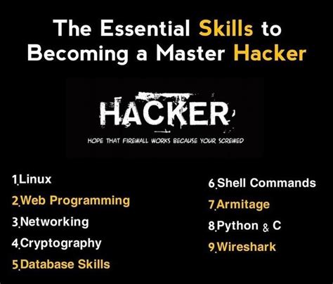 Best 12 Powershell Do While Loop Explained Artofit