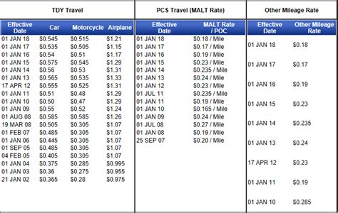 Oconus Cola Calculator Civilian Marshyal