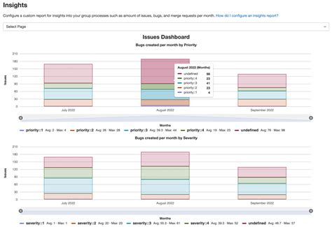 Index · Insights · Group · User · Help · Gitlab
