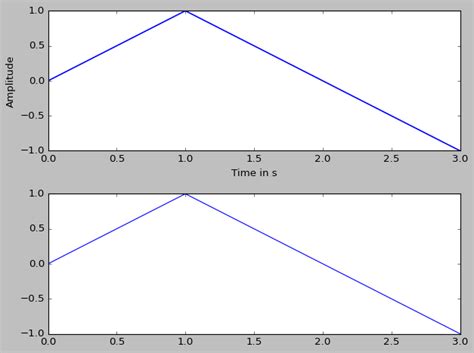 Context Manager For Plots Is Not Working With Dicts · Issue 400