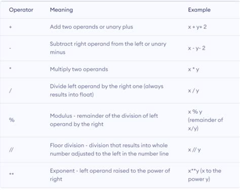 Python Unit 2 Final Flashcards Quizlet Python Unit 2 Final Flashcards Quizlet