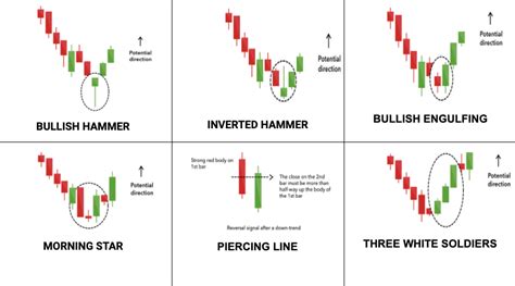 Stock Trends Candlestick Patterns Geeksforgeeks