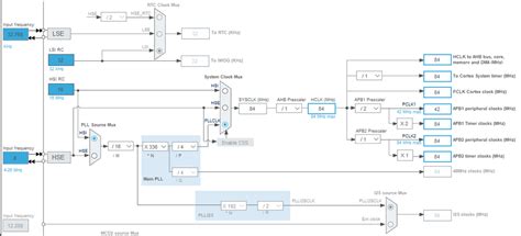 Uart Debugging Stmicroelectronics Community