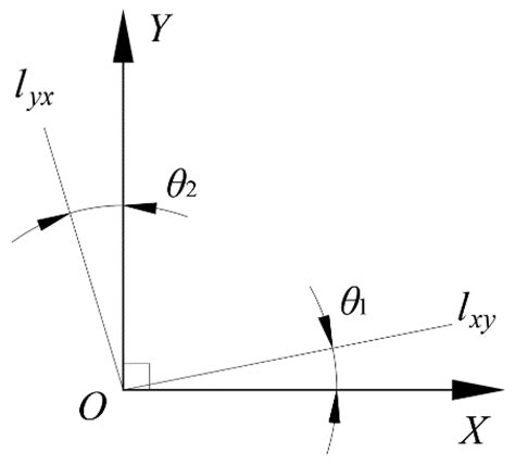 Geometric Error Based Multi Source Error Identification And