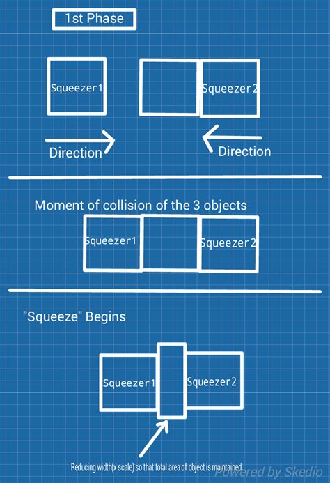 c squeezing gameobject between two other gameobjects stack overflow