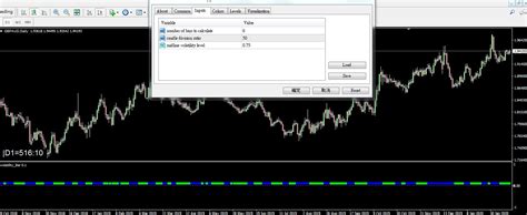 Indicators Volatilitybar Articles Library Comments Mql5 Programming Forum