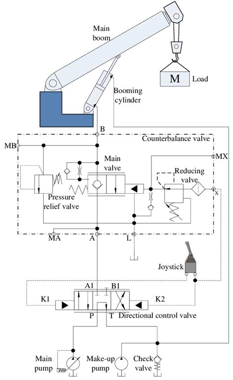 Crane Booming Hydraulic System Circuit Employing The Investigated Load Download Scientific