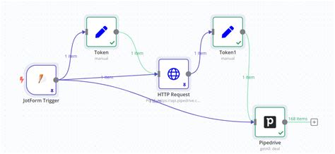 Dynamic Credentials Questions N N Community