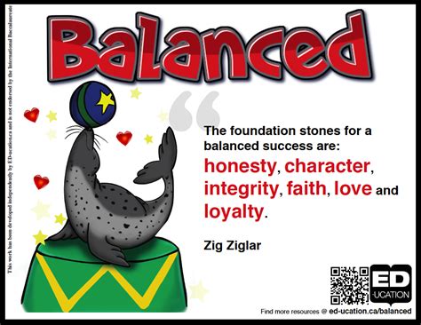 Learner Profile Balanced The Ib Learner Profile