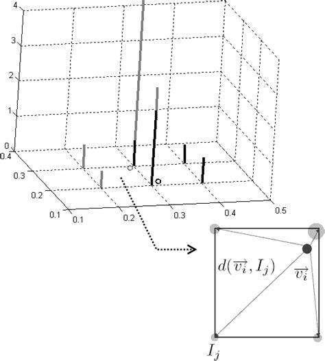 Anti Aliasing Method To Cast Votes Even If Two Votes Fall In Different Download Scientific