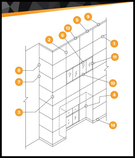Acm Product Details Uneeke Manufacturing