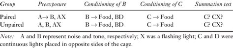 Design Of Experiment Download Table