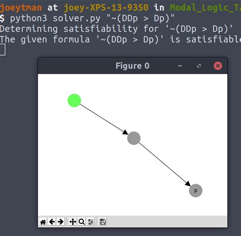 Github Joeytman Modal Logic Tableaux Solver A Tool To Decide Satisfiability Of Modal Formulas
