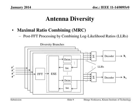 Ppt Ofdm Idma Uplink Communication Powerpoint Presentation Free Download Id 2397476