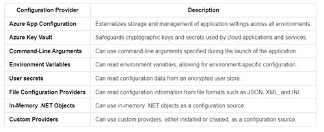Environment Variable In Asp Net Core