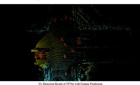 Figure 1 From Flow Based Feature Fusion For Vehicle Infrastructure Cooperative 3d Object