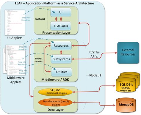 Leaf Light Enterprise Application Framework Krm Associates Inc