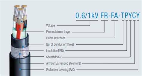 Tpy Tpyc Tpycy 日标（韩国）船用电缆型号中文对照表（jis C 3410 2018 ） 大连特缆电工科技有限公司