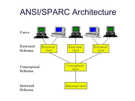 Database Terdistribusi Ppt