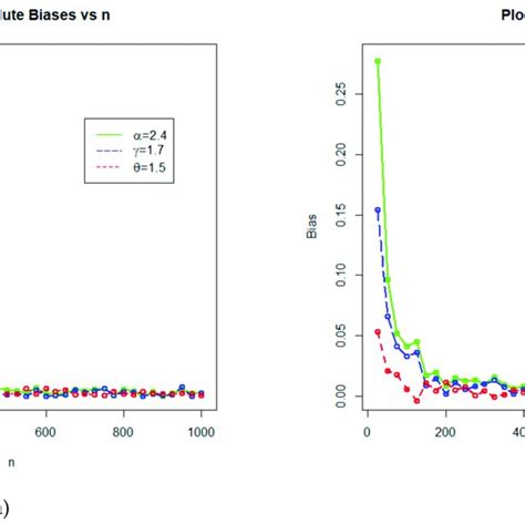 The A Histogram B Kernel Density Plot C Ttt Plot D Violin Download Scientific