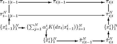 Figure 1 From A Basic Convergence Result For Particle Filtering A Basic