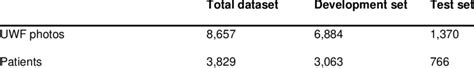 Demographic And Clinical Characteristics Of The Dataset Download