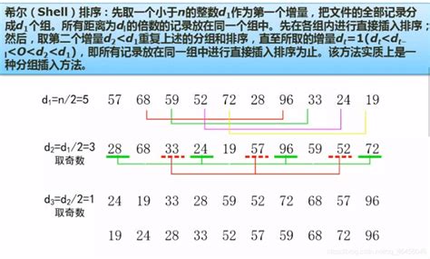 软考 软件设计师 笔记六(数据结构与算法基础)sweetheart7 7的博客 Csdn博客 软考 软件设计师 笔记六(数据结构与算法基础)sweetheart7 7的博客 Csdn博客