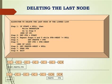 Introduction Linked Lists Singly Linked List Pptx Programming