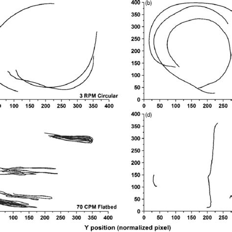 Particle Trajectories Representative Of Fluid Motion Within Platelet