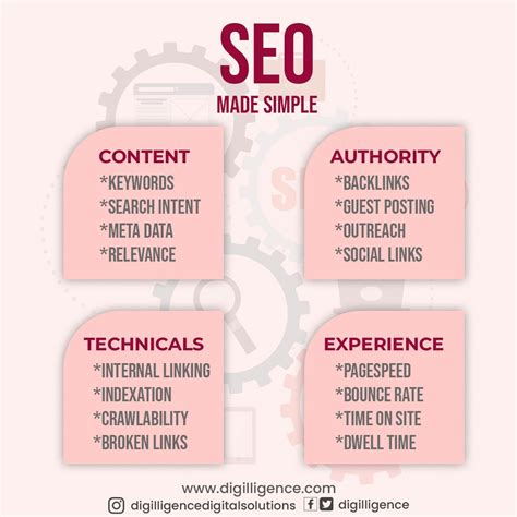 Vysakh Vasudevan On Linkedin Quick Info Of Seo