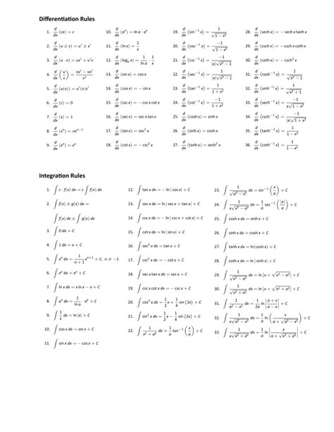 Reglas De Derivación E Integración Fórmulas Trigonométricas Reglas De Derivación E Integración Fórmulas Trigonométricas