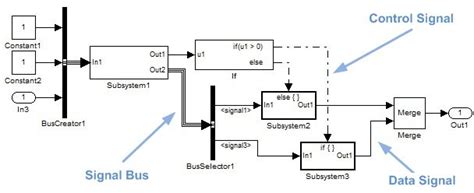 4 Illustrates The Transmission Model Which Contains The Transmission Download Scientific