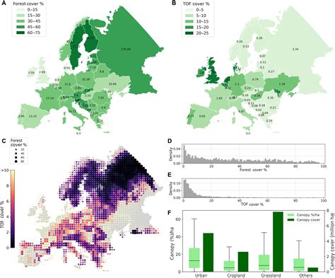 Forest In Europe By Country