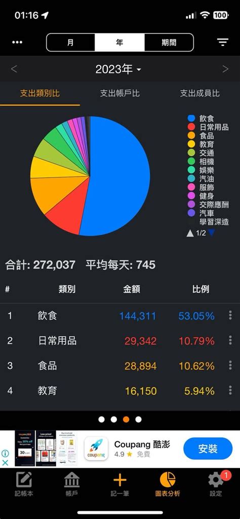 深圳生活一個月要帶多少錢？ 閒聊板 Dcard