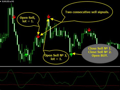 Buy The Advanced Indicator Of A Professional Trader Technical Indicator For Metatrader 4 In