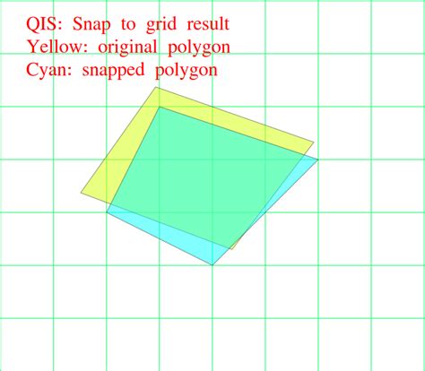 Qgis Snapping Geometrypolygon To Grid With Minimum Distortion