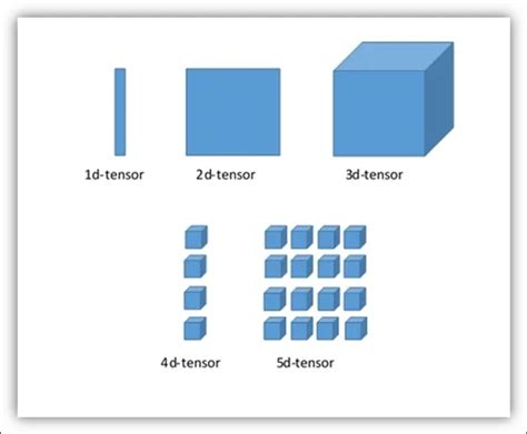 Mel Spectrograms With Python And Librosa Audio Feature Extraction