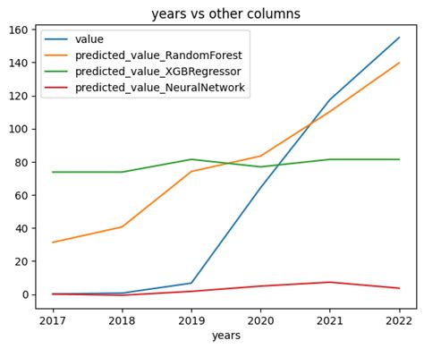 Feature Engineering Modeling Taking Into Account Sentiment Analysis Download Scientific Diagram