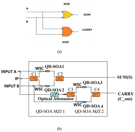 Purpose Of Optical Amplifier At Christy Redfield Blog