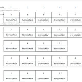 The Node State Transition In Raft Algorithm Download Scientific Diagram