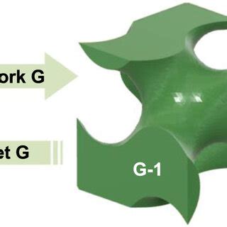 PDF Triply Periodic Minimal Surface TPMS Porous Structures From Multi Scale Design Precise