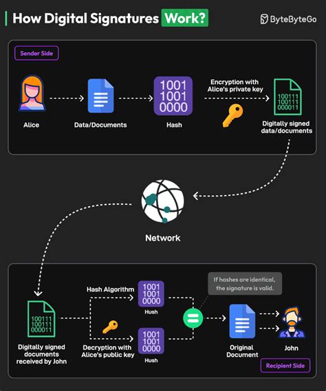 Encryption Digitalsignature Cryptography Sudip Kafle