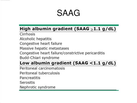 Ppt Abim Hepatology Board Review Powerpoint Presentation Free