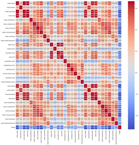 Ml Project Breast Cancer Detection Using Machine Learning Classifier