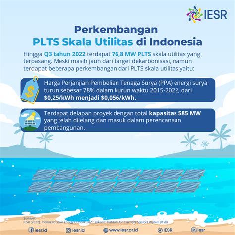 Perkembangan Plts Skala Utilitas Di Indonesia Iesr