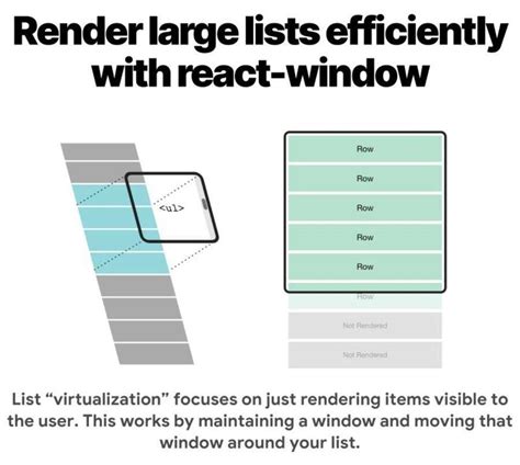 Codedash On Linkedin Render Large Lists Efficiently With React Window