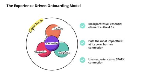 The Four Cs Of Onboarding And One E That Rules Them All