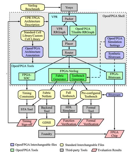 Technology Rapid Flex