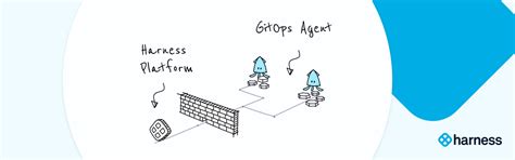 The Devops Tools Lifecycle Mesh For 2021 Harness