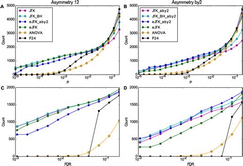 empirical jtk cycle outperforms the other methods in the presence and download scientific